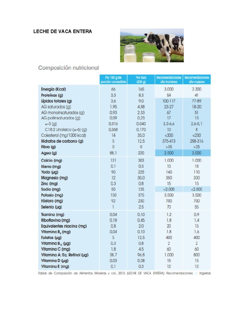 LECHES | PDF | Leche | Vitamina