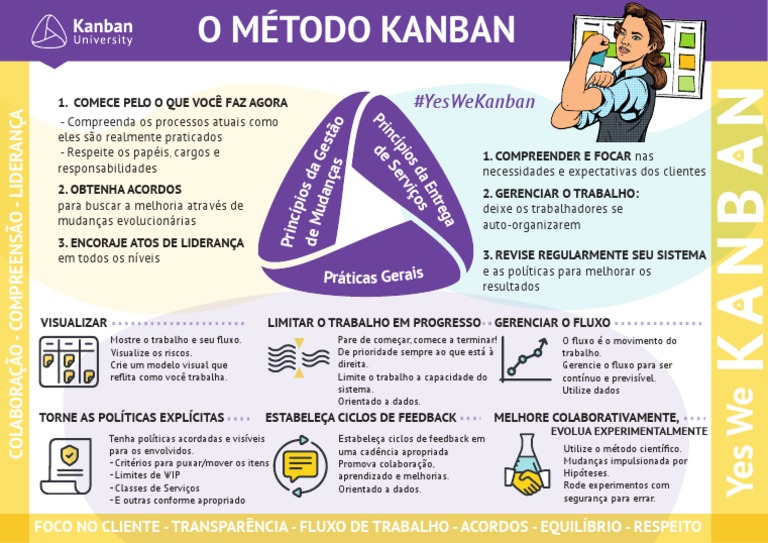 Kanban Method Infographic Rosie Portuguese PRINT | PDF | Business ...
