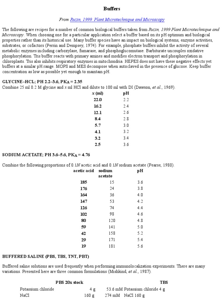 Buffer Tables | PDF | Buffer Solution | Fixation (Histology)