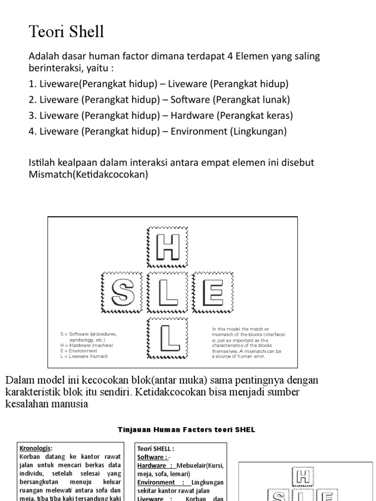 Tinjauan Human Factors Teori SHELL | PDF