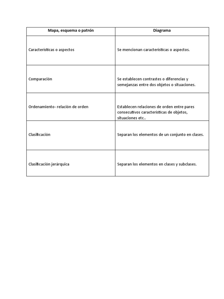 01 7C Nicolas Tabla de Mapas:Esquemas de Organización | PDF