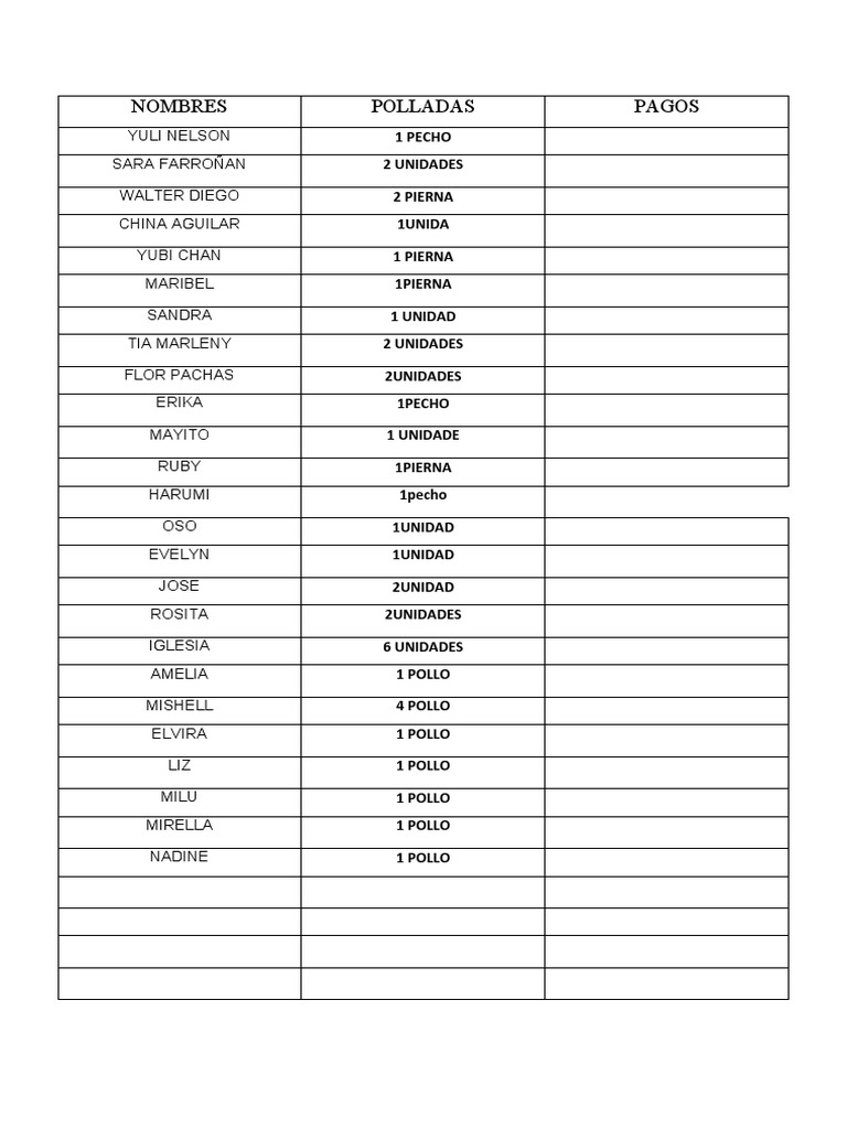 Poll A Daaaaa | PDF | Religión y espiritualidad