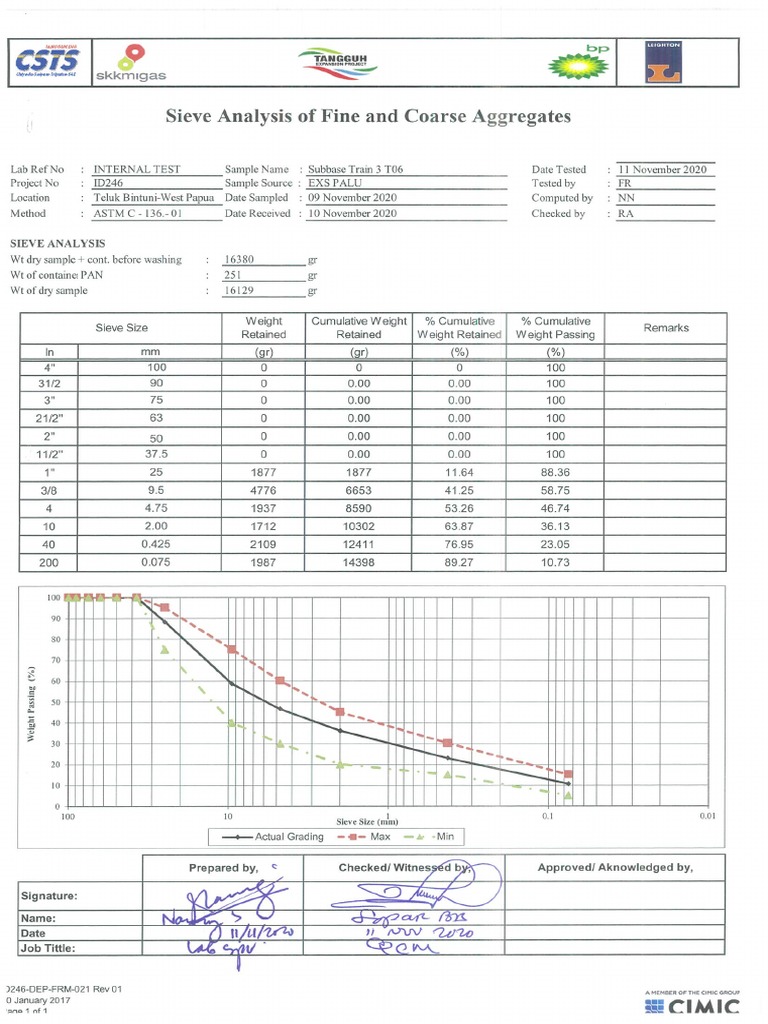 Sieve Analysis Subbase | PDF