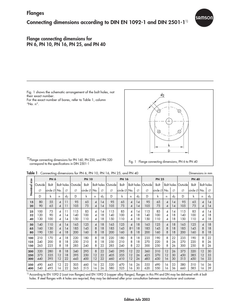 Flange Tables | PDF | Plumbing | Building Materials