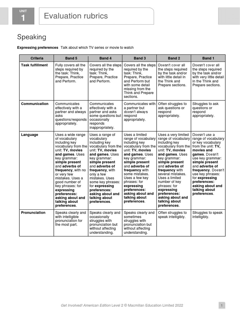 GIAE - L2 - Evaluation Rubrics - U1 | PDF | Language Arts & Discipline | Foreign Language Studies