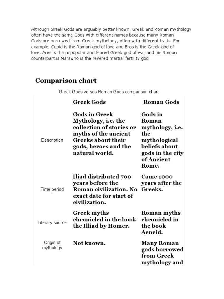 A Comparative Analysis of Greek and Roman Mythology: Tracing Their Origins and Exploring Their ...