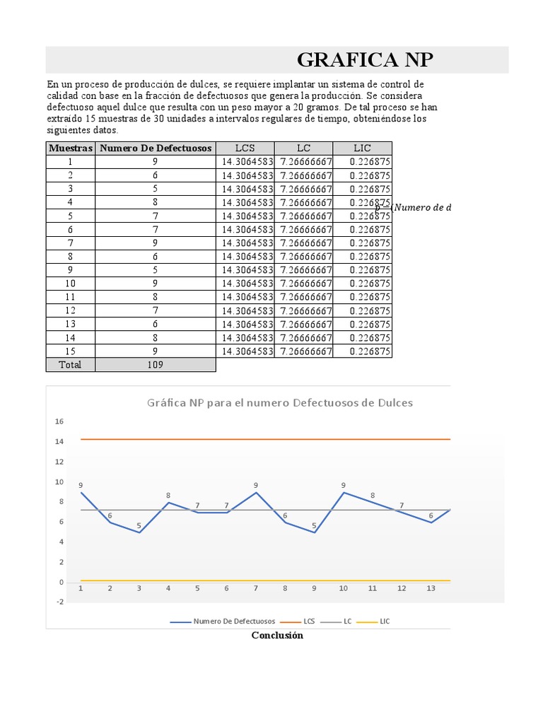 Grafica NP: Muestras Numero de Defectuosos | PDF
