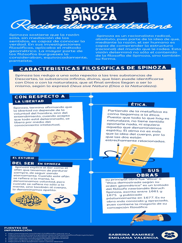 Infografia Spinoza Filosofia | PDF | Baruch Spinoza | Epistemología
