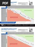 VRV Pipe Sizes | PDF | Nature