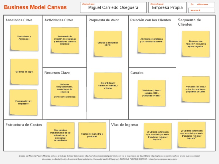 Copia de Business Model Canvas | PDF | Marketing | Procesos de negocio