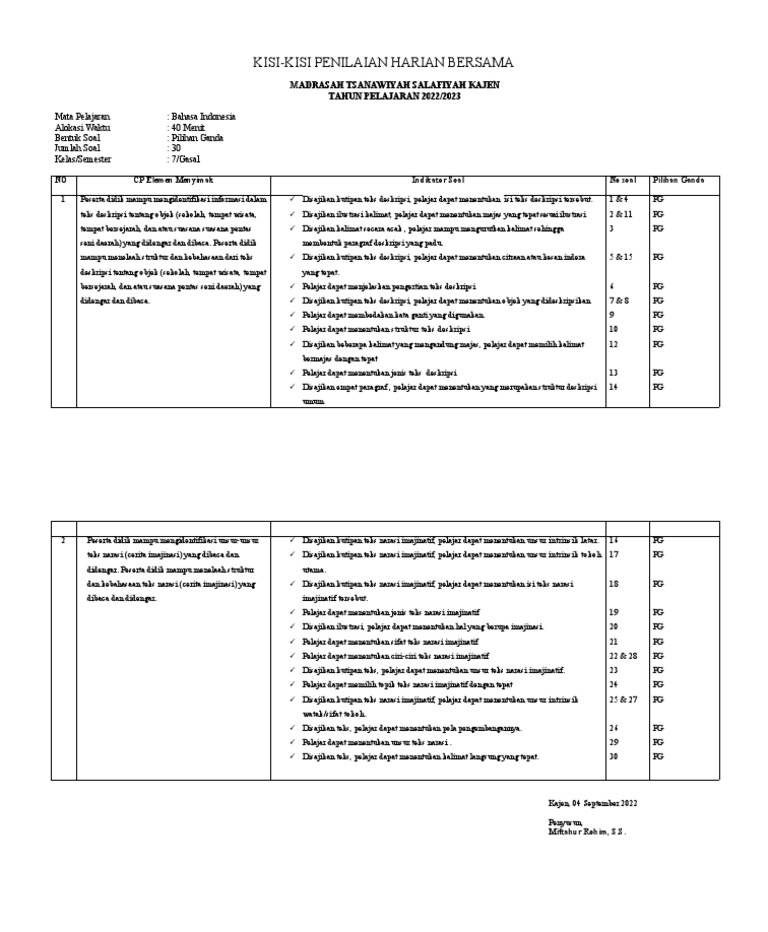 Kisi-Kisi B. Indo STS 7-1 2022 | PDF
