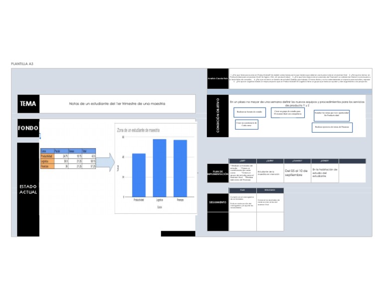 Reporte A3 | PDF | Prueba (evaluación) | Business