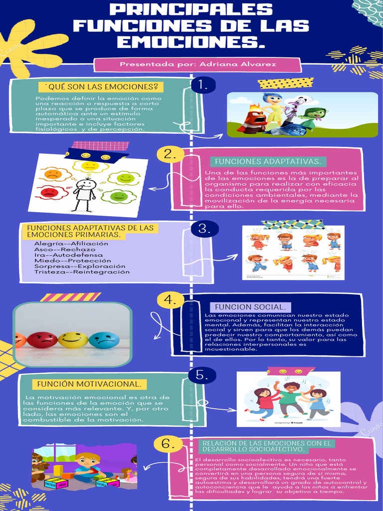 Principales Funciones de Las Emociones | Descargar gratis PDF | Las ...