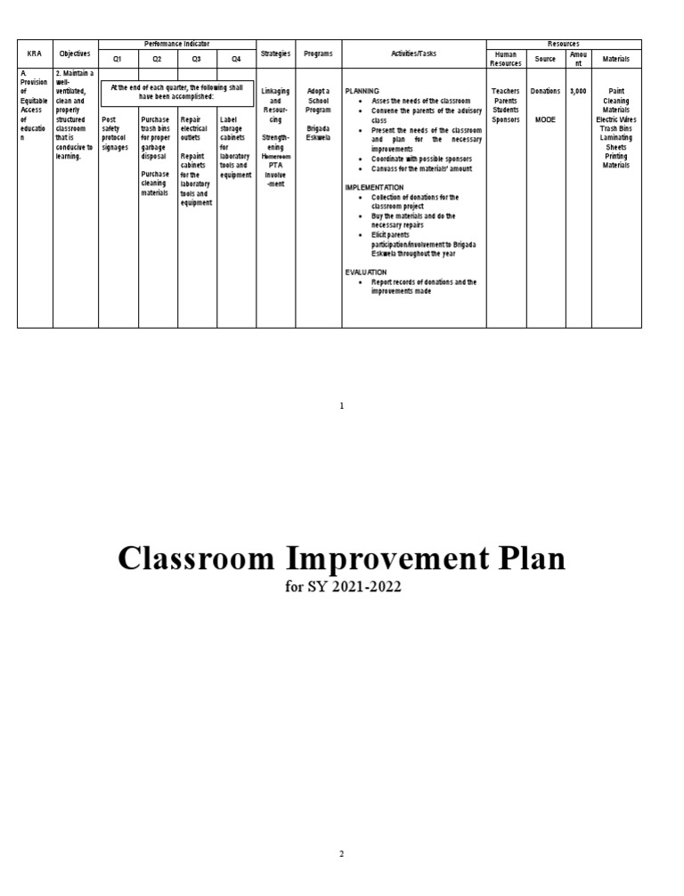 Classroom Improvement Plan | PDF