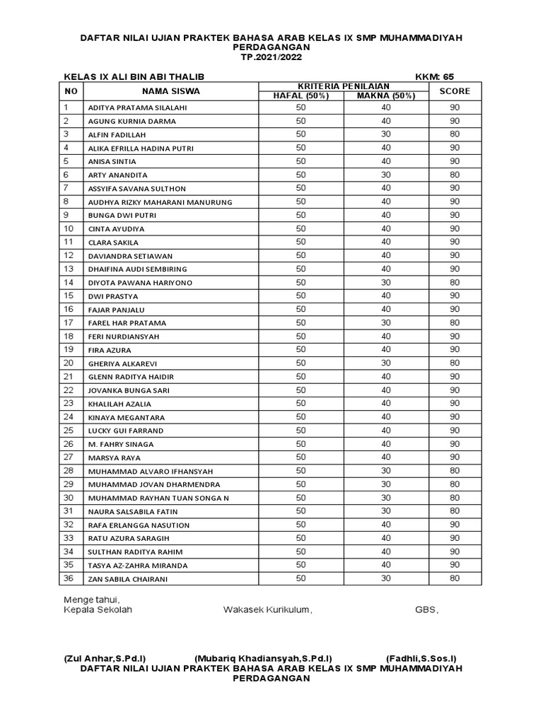 Daftar Nilai Ujian Praktek Bahasa Arab Kelas Ix SMP Muhammadiyah Perdagangan | PDF