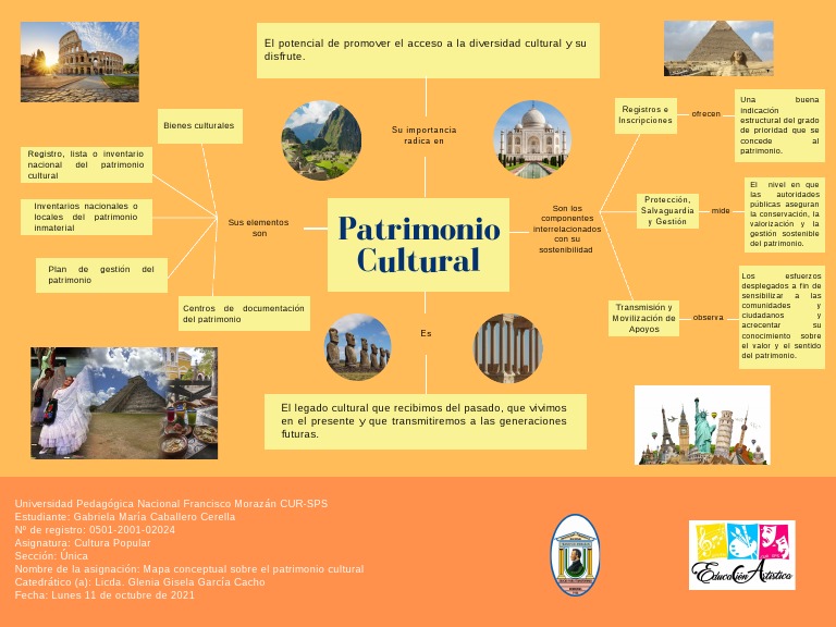 Mapa Conceptual Patrimonio Cultural - Gabriela Caballero | PDF