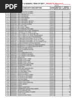 Consumable Goods Register | PDF