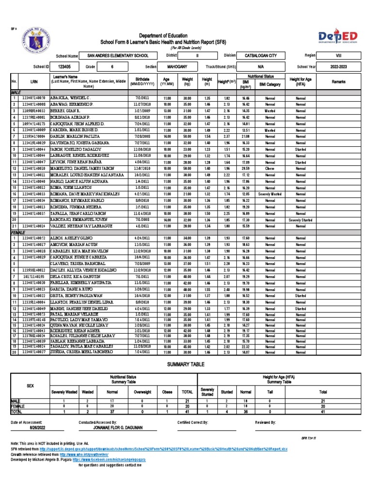 Nutritional Status 2022-2023 | Download Free PDF | Body Shape | Computing