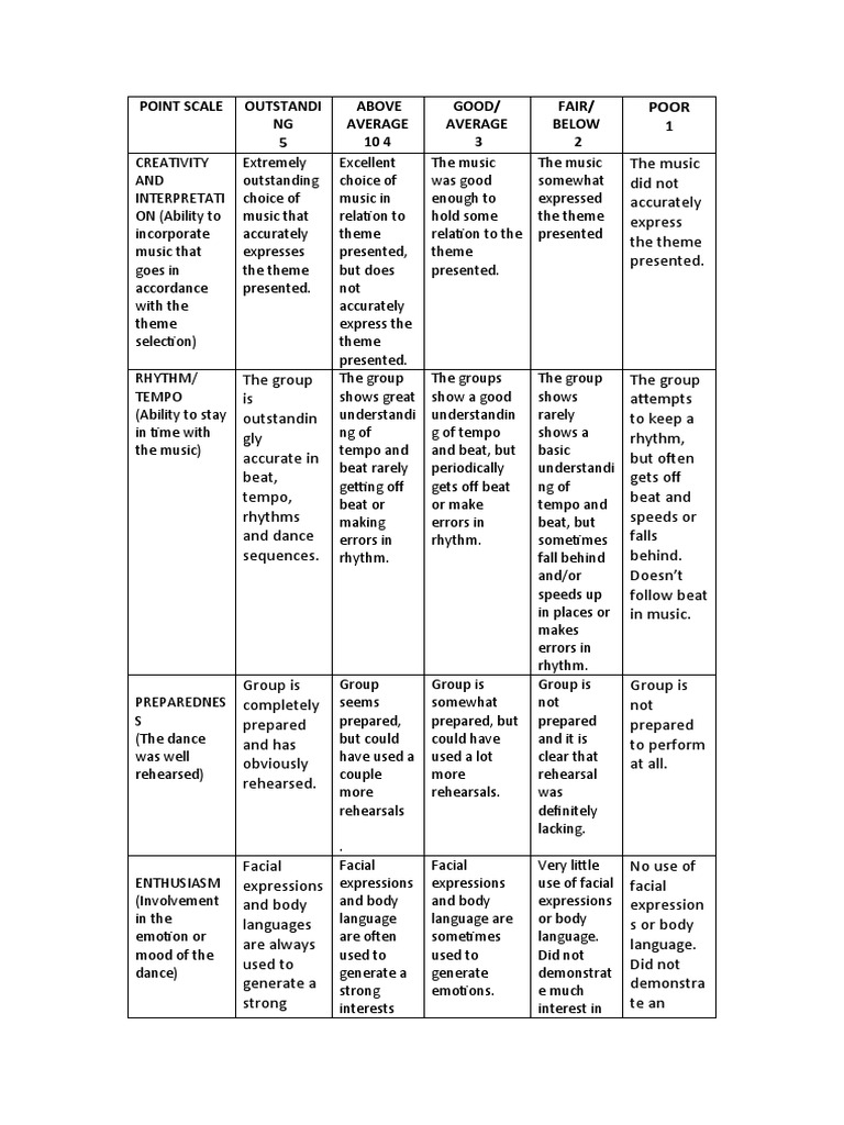 Dance Performance Evaluation Rubric | PDF | Rhythm | Tempo