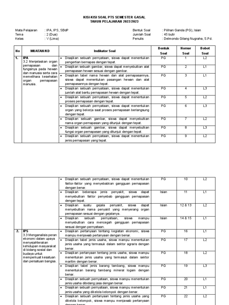 Kisi-Kisi Tema 2 Ipa Ips SBDP | PDF