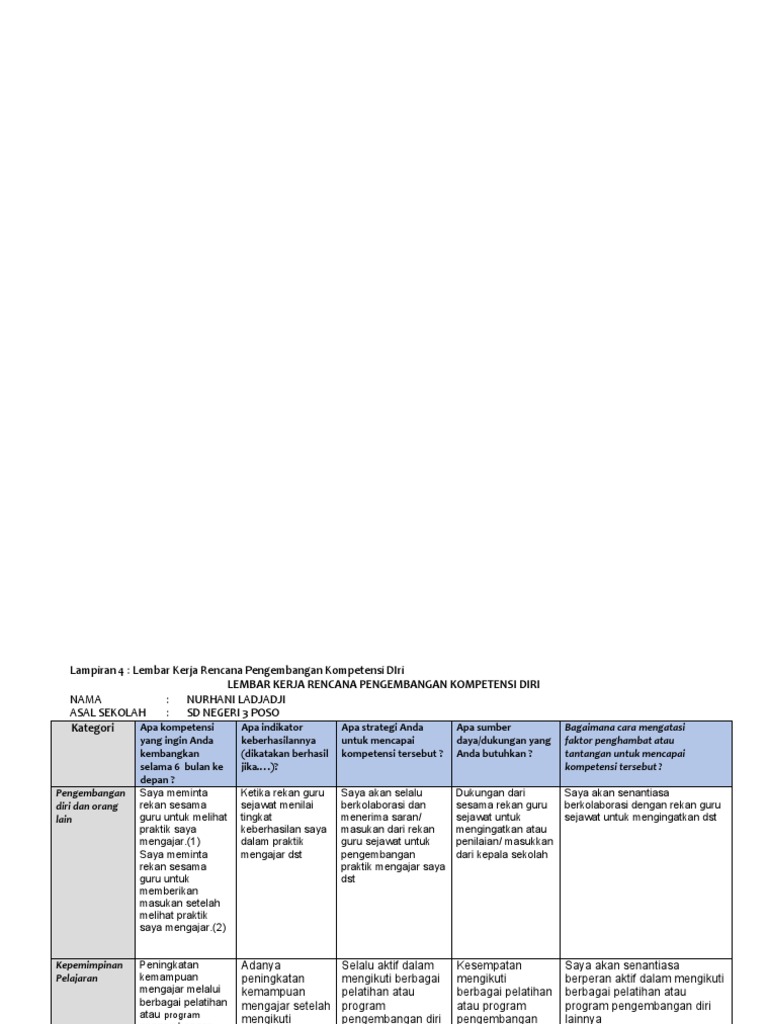 Rencana Pengembangan Kompetensi Diri | PDF | Ilmu Sosial | Pengembangan ...