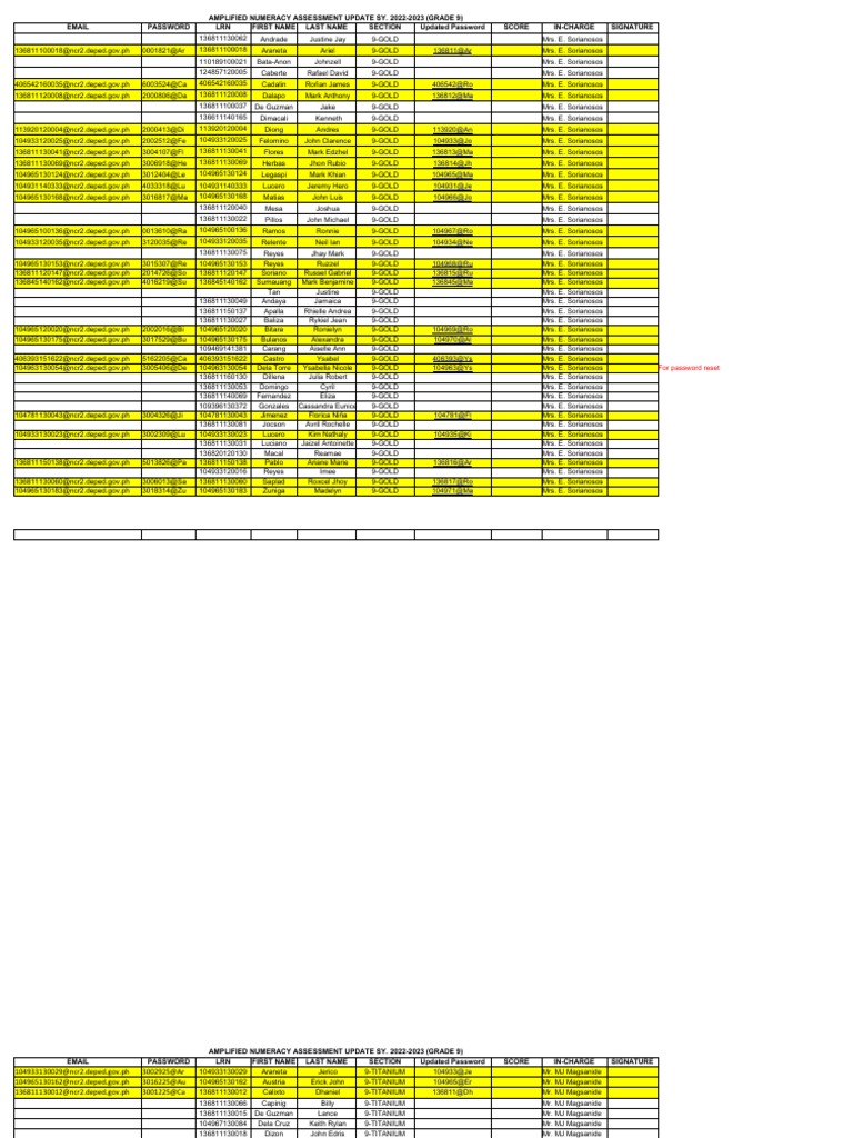 Learners Deped Account | PDF