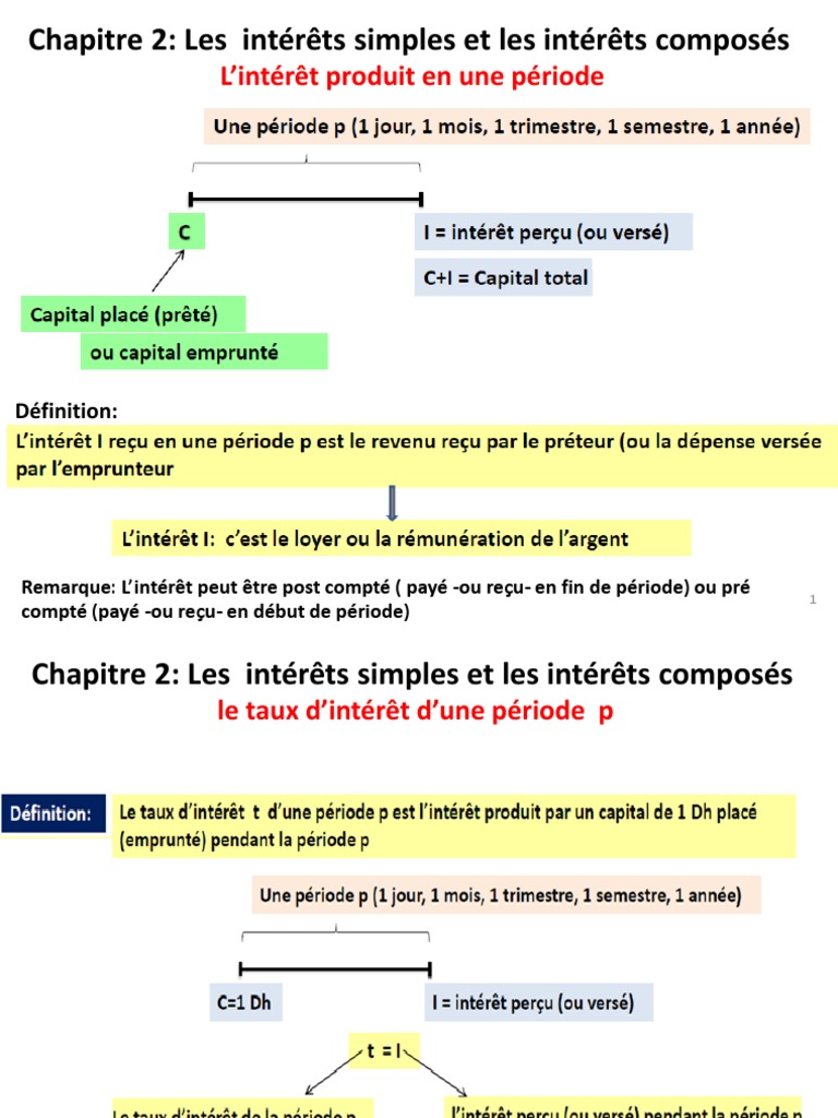 Chapitre 2 Intérets Simples Et Composés 2020-2021 ECO-S2 | PDF | Taux d ...