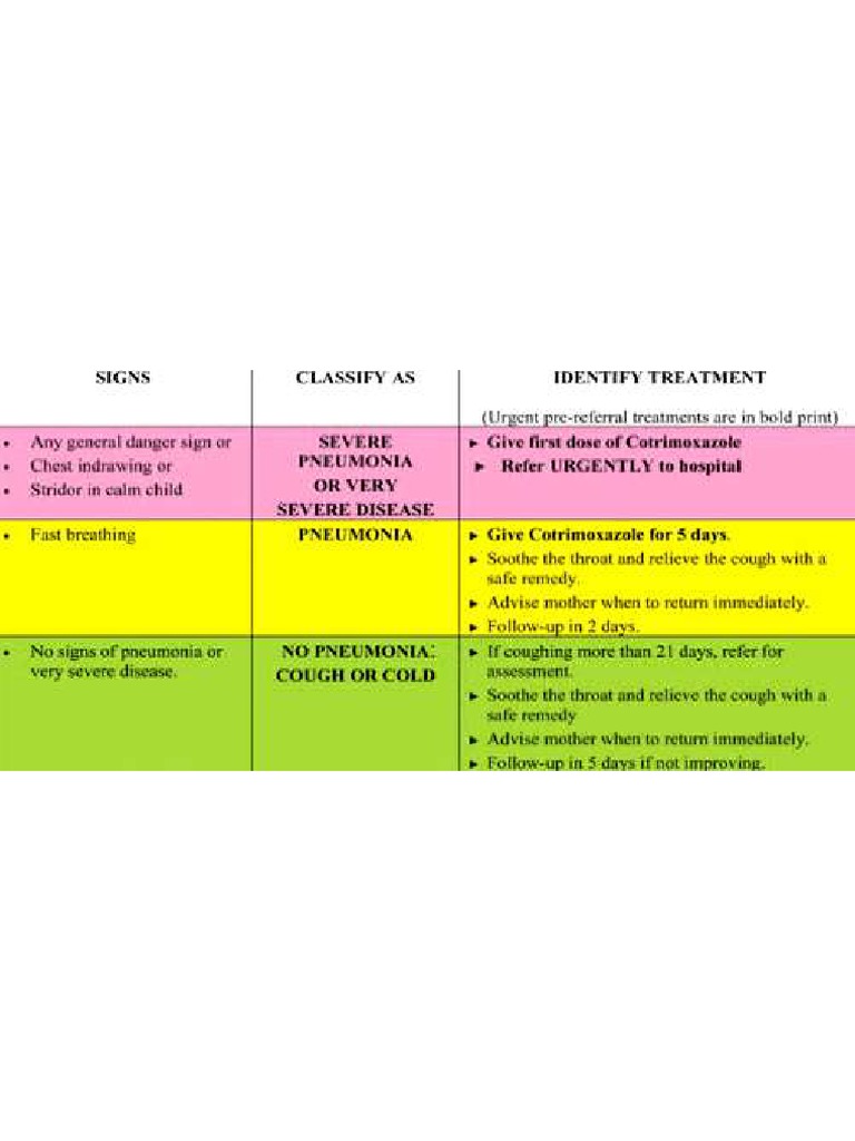 Pediatric Cheat Sheet | PDF