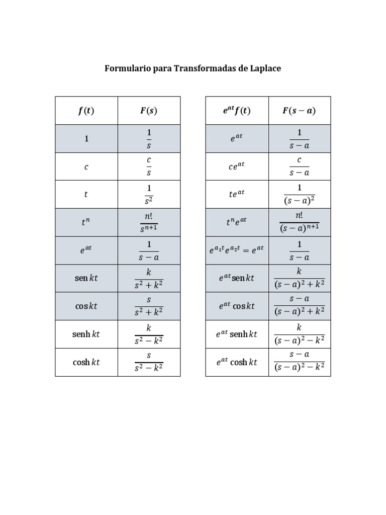 Formulario para Transformadas de Laplace | PDF