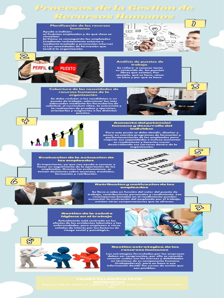 S7 Infografia Organizacional | PDF | Gestión de recursos humanos | Business