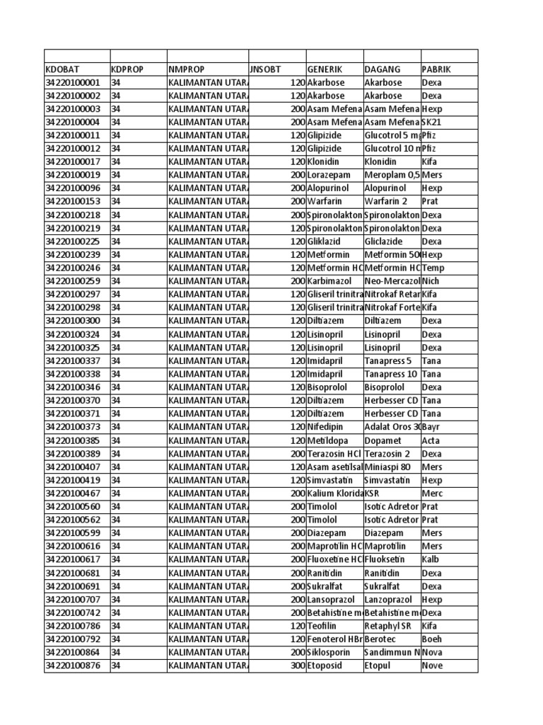 Daftar Obat Colcitine Kalimantan Utara | PDF | Sains & Matematika
