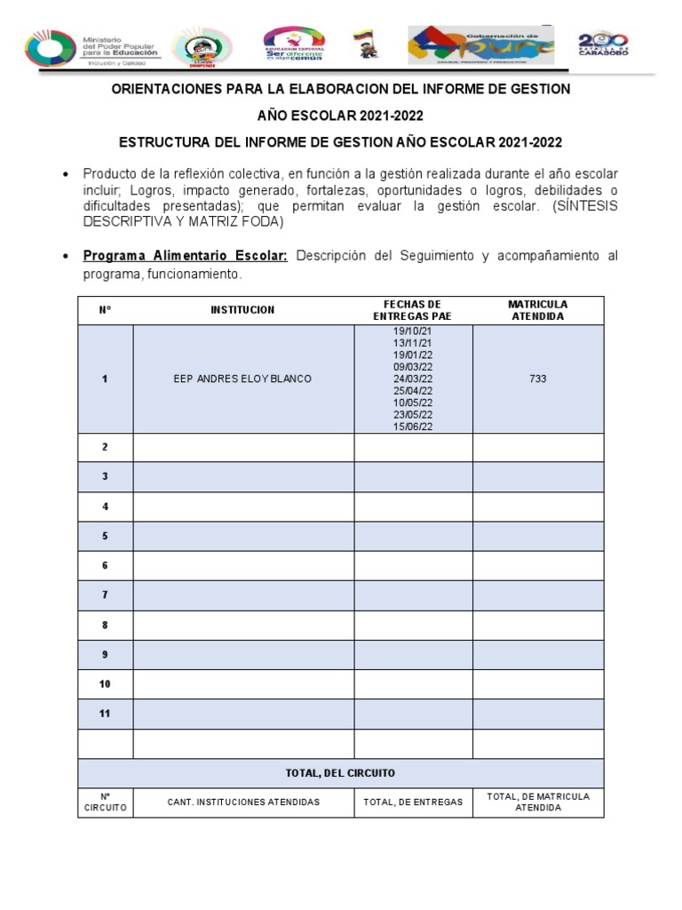 Formato para Elaboracion de Informe Final de Gestion Administrativa Año ...