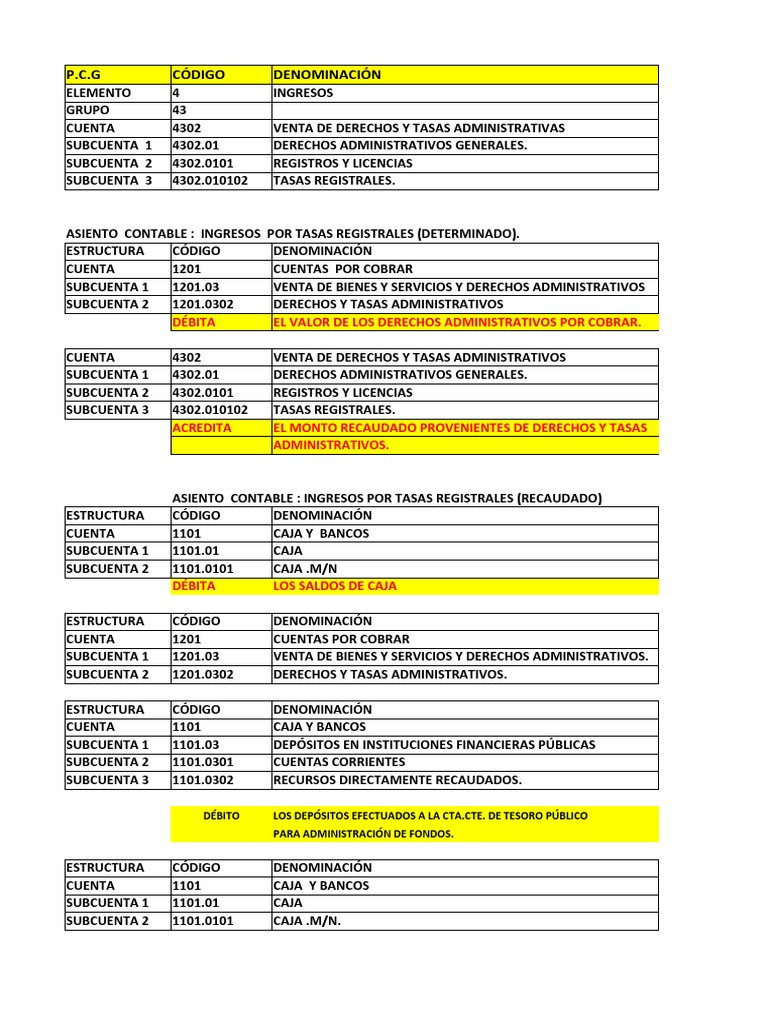 Casos Prácticos de Plan Contable Gubernamental. | PDF | Contabilidad | Bancos