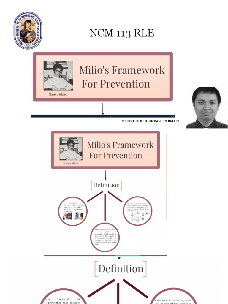 Milios Framework of Prevention | PDF