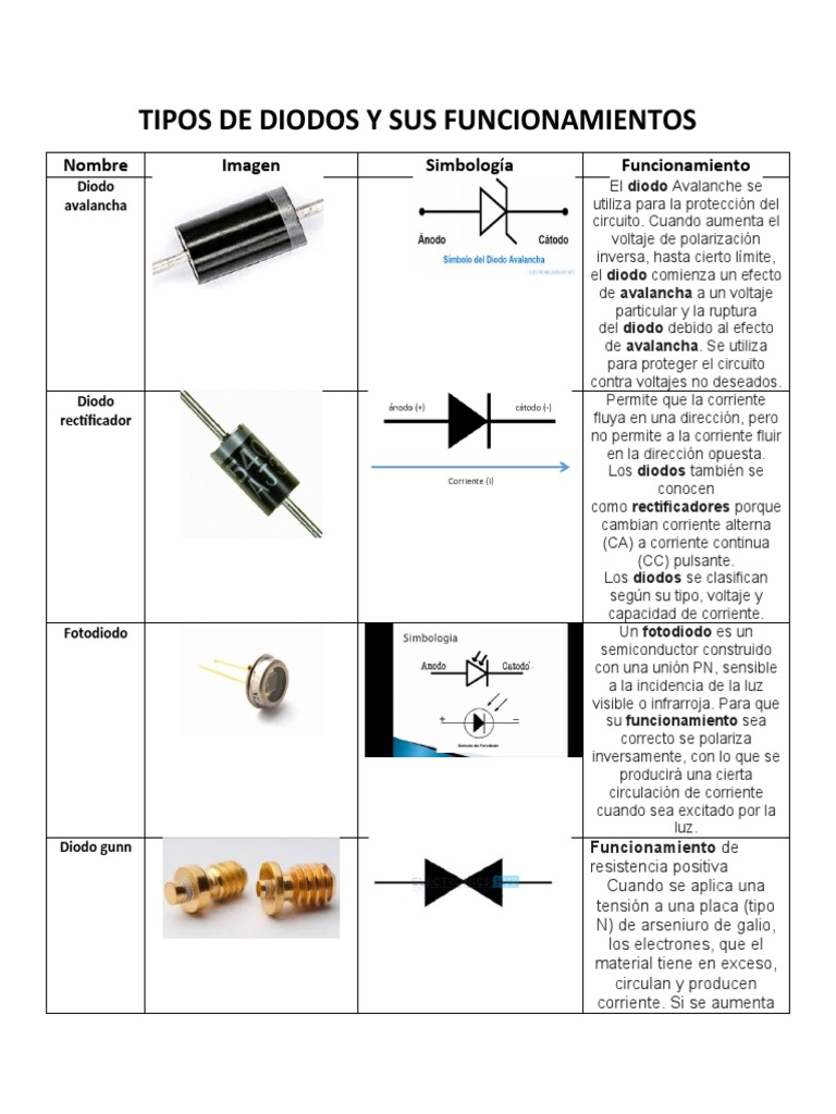 Tipos de Diodos y sus Funciones | PDF | Diodo | Corriente eléctrica