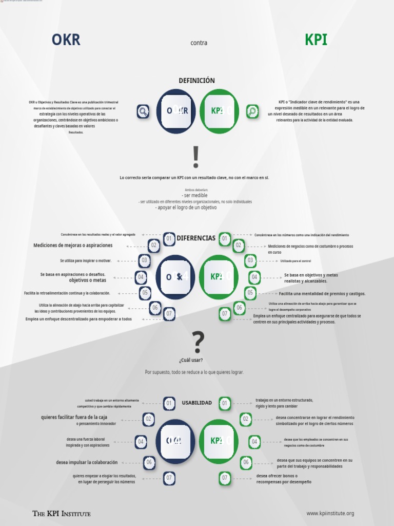 OKRs Vs KPIs. Español | PDF | Ciencia cognitiva | Cognición