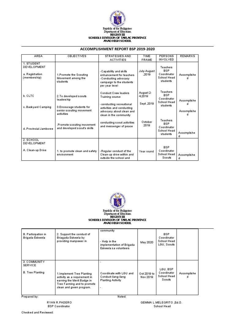 Accomplishment Report BSP 2019 | PDF | Scouting | Outdoor Recreation ...