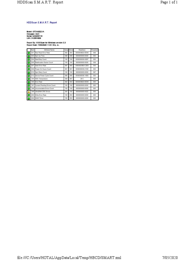 Hddscan S.M.A.R.T. Report | PDF