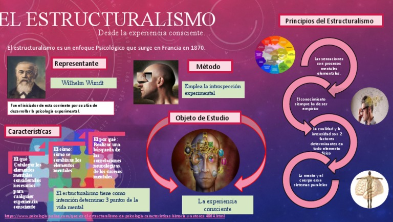 El Estructuralismo | Descargar gratis PDF | Mente | Experiencia