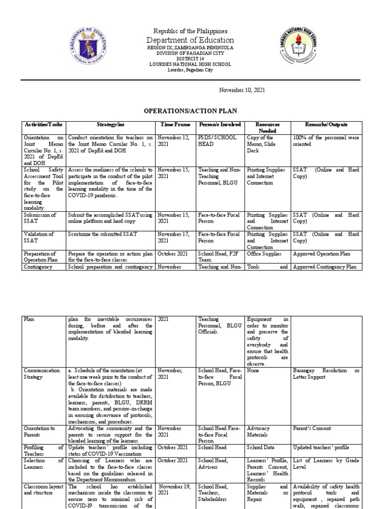 Action Plan | PDF | Learning | Teachers