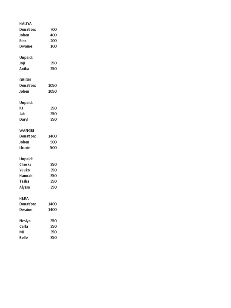 Mga Utang SNG RDC | PDF