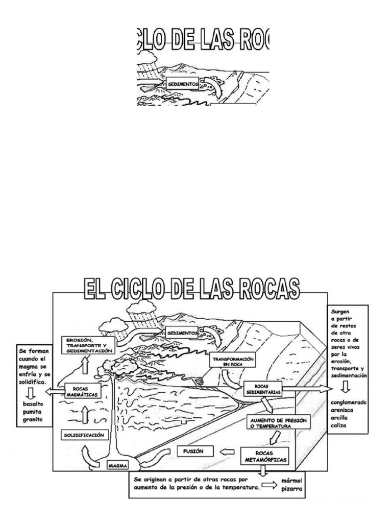 Dibujo Ciclo de Las Rocas | PDF