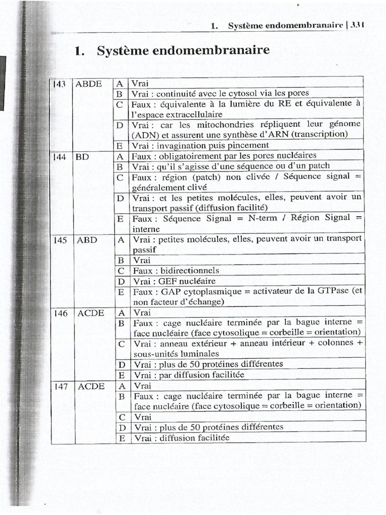 Syst Endomembranaire Corrigé | PDF