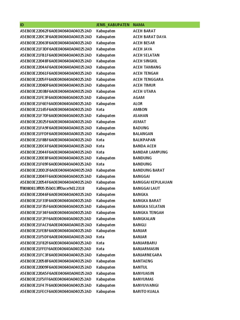 Nonasn Ref - Lokasi 20220820 | PDF