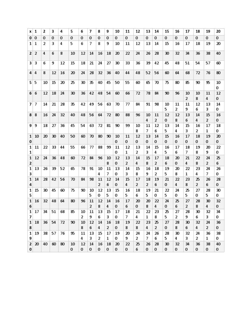 sifir 1-20 | PDF