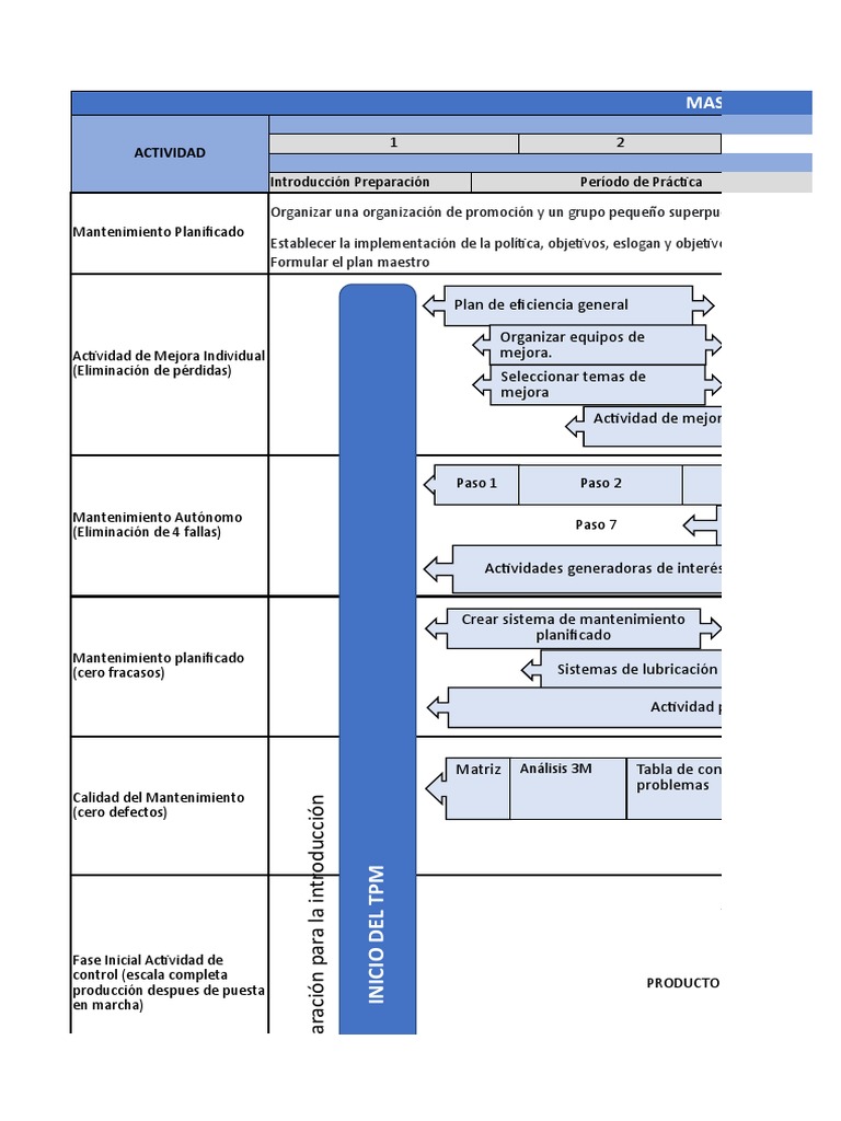 Plan Maestro de Mantenimiento de Producción TPM | PDF | Business