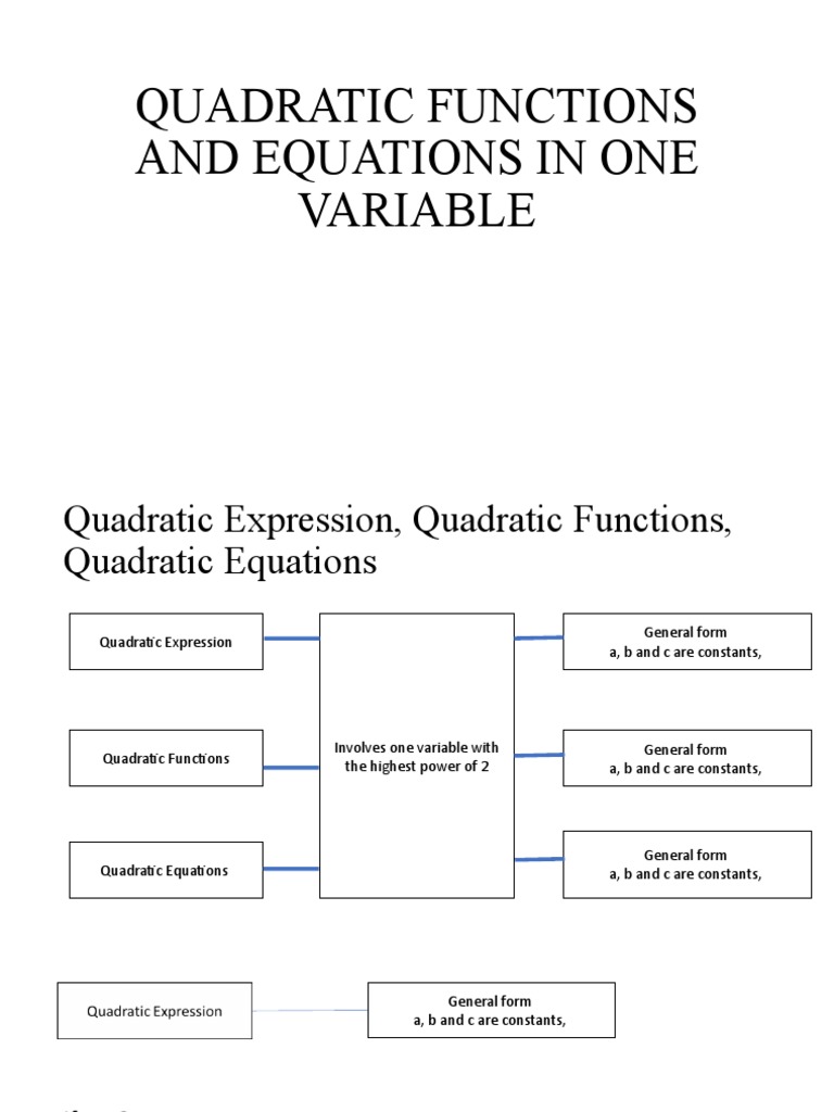 Quadratic Functions and Equations in One Variable | PDF | Variable (Mathematics) | Quadratic ...