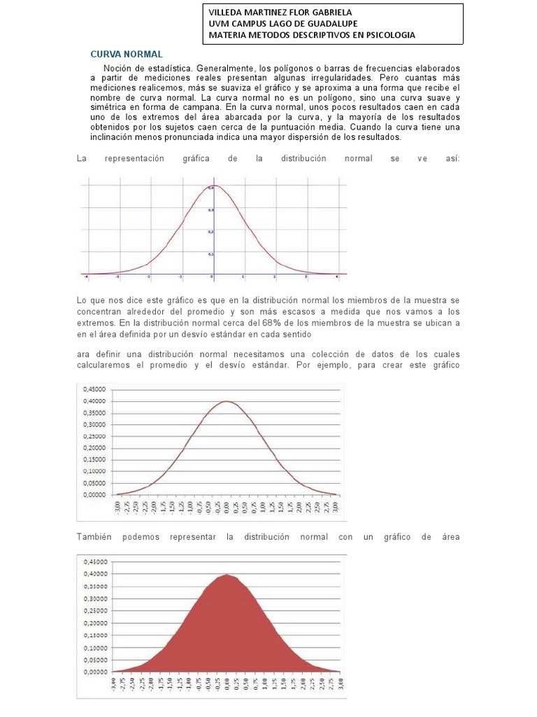 Curva Normal: Conceptos y Gráficos | PDF