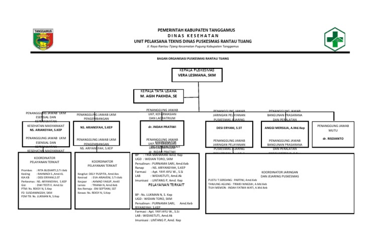 SK Struktur Organisasi | PDF