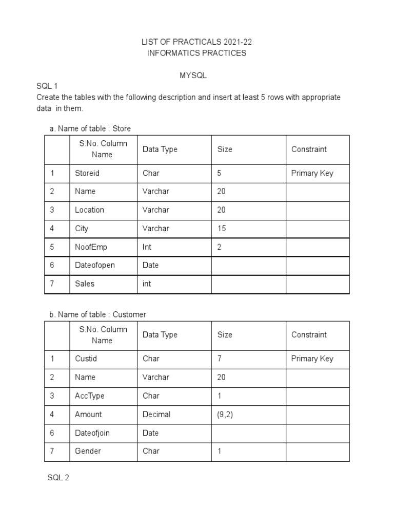SQL and Pandas Practical Exercises 2021-22 | PDF | Table (Database) | Sql